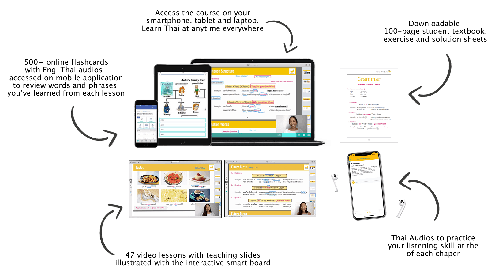 Learn Thai on your own with an online course (Ultimate Guide for ...