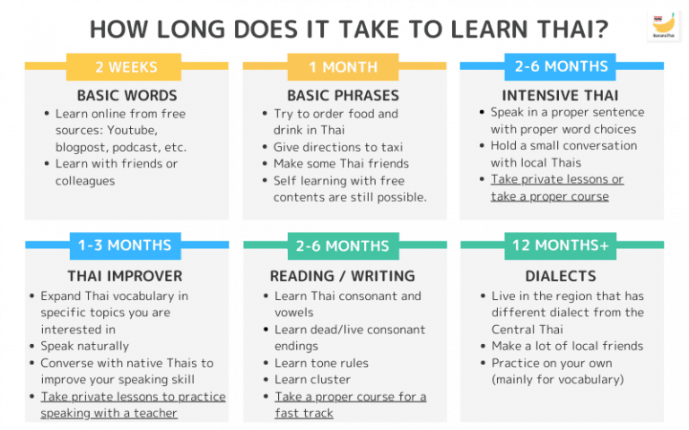 5 Steps to start learning Thai (Ultimate Guide For Beginner ...