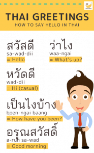 Ultimate Guide to Thai Greetings: how to say ‘Hello’ in Thai and how to ...