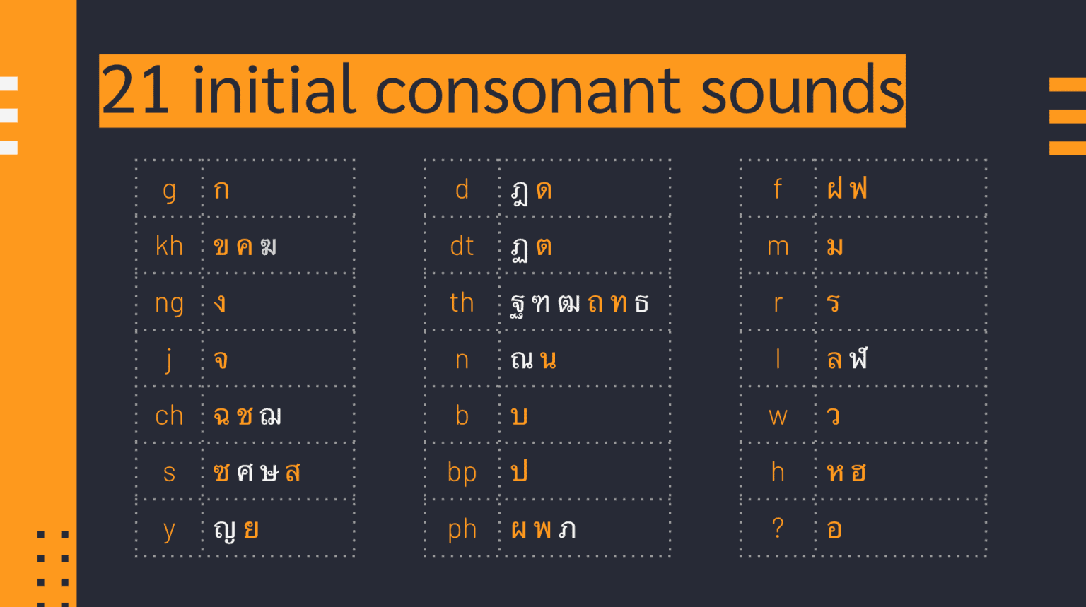 Read Thai 101: Learn Thai consonants – BananaThai