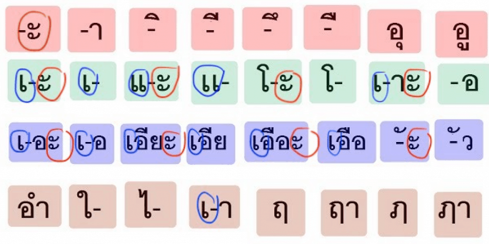 Challenges to learn Thai scripts and ways to overcome them – BananaThai ...