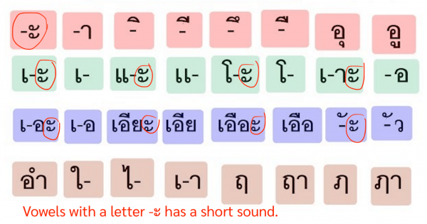Challenges to learn Thai scripts and ways to overcome them – BananaThai ...