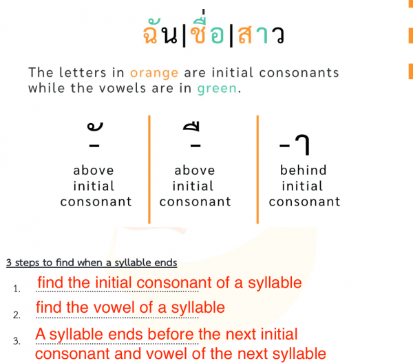 Challenges to learn Thai scripts and ways to overcome them – BananaThai ...